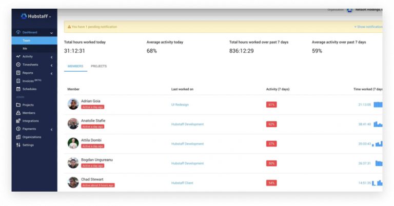 Top 11 Best Work Hours Tracker App